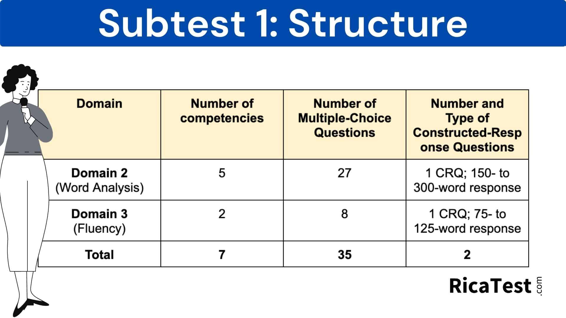 Most Frequently Asked Questions [New RICA Test] – RICA Test